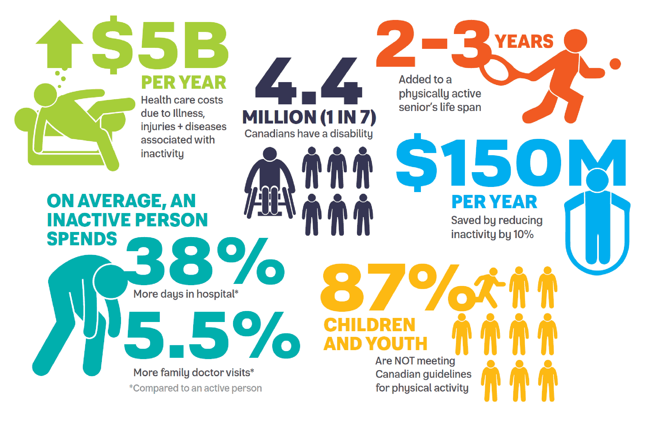 Generations Playground White Rock BC - Peace Arch Hospital Foundation