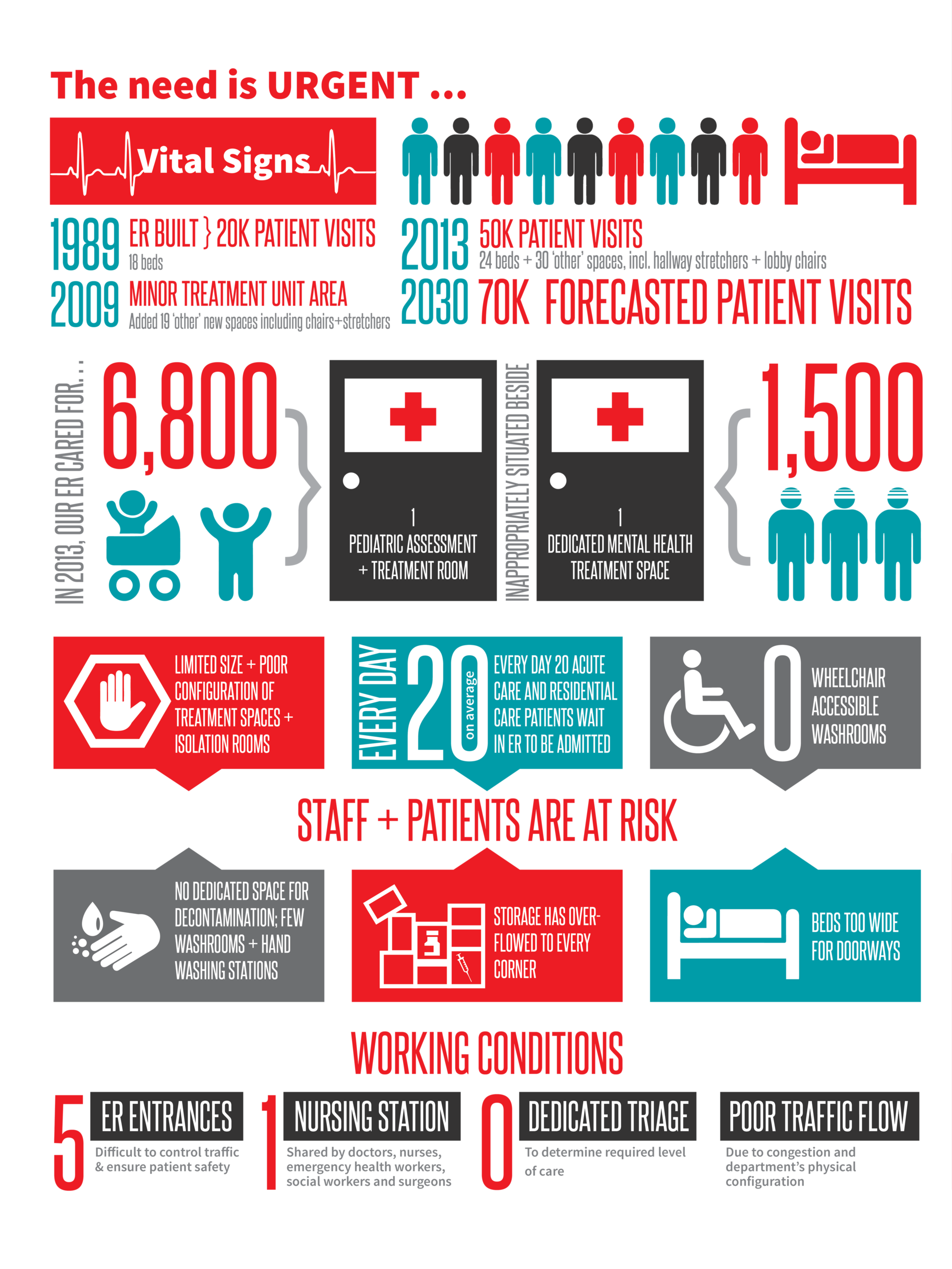 ER Campaign - It's Our Emergency | Peace Arch Hospital Foundation
