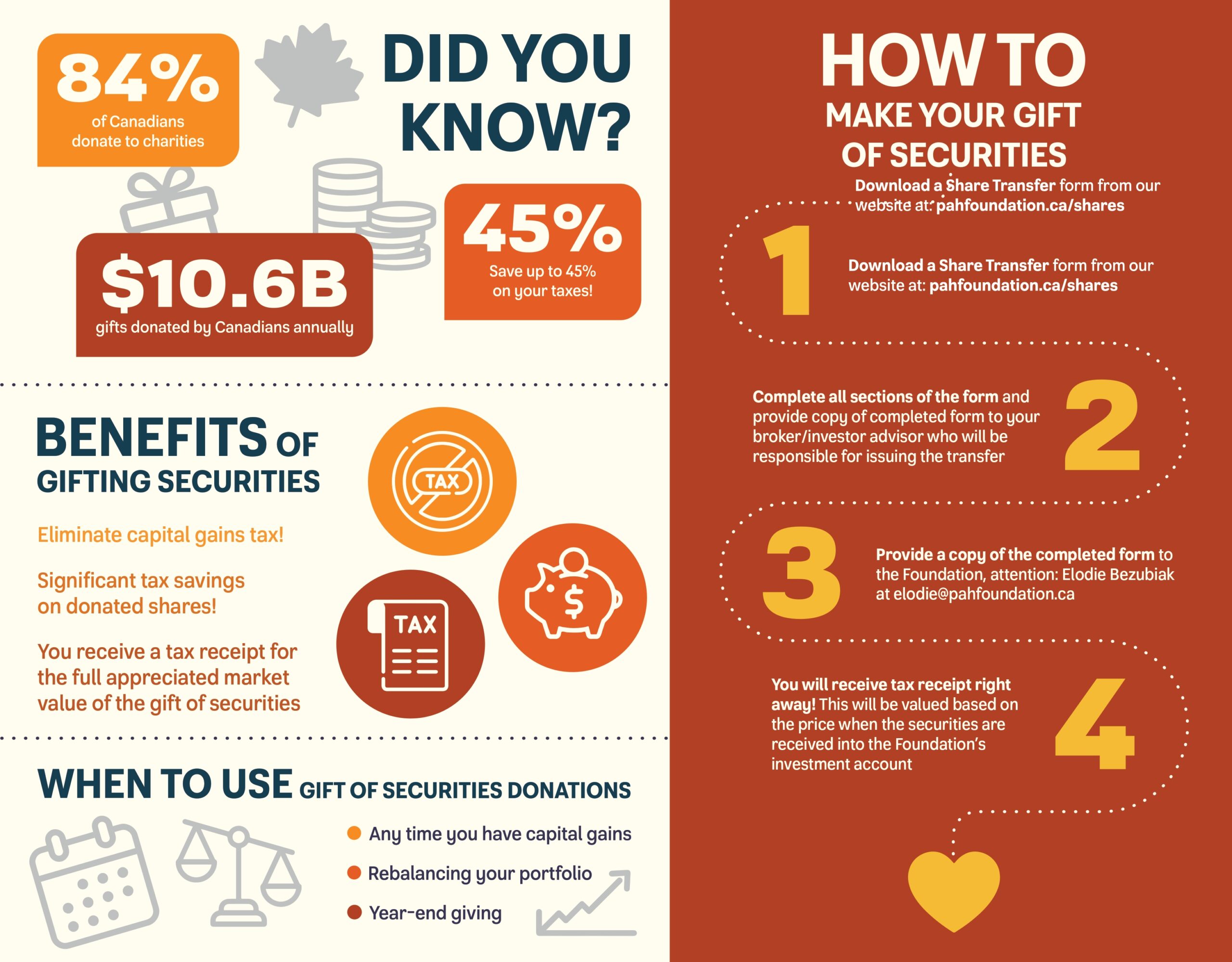 Give a Gift of Publicly Traded Securities - Peace Arch Hospital Foundation